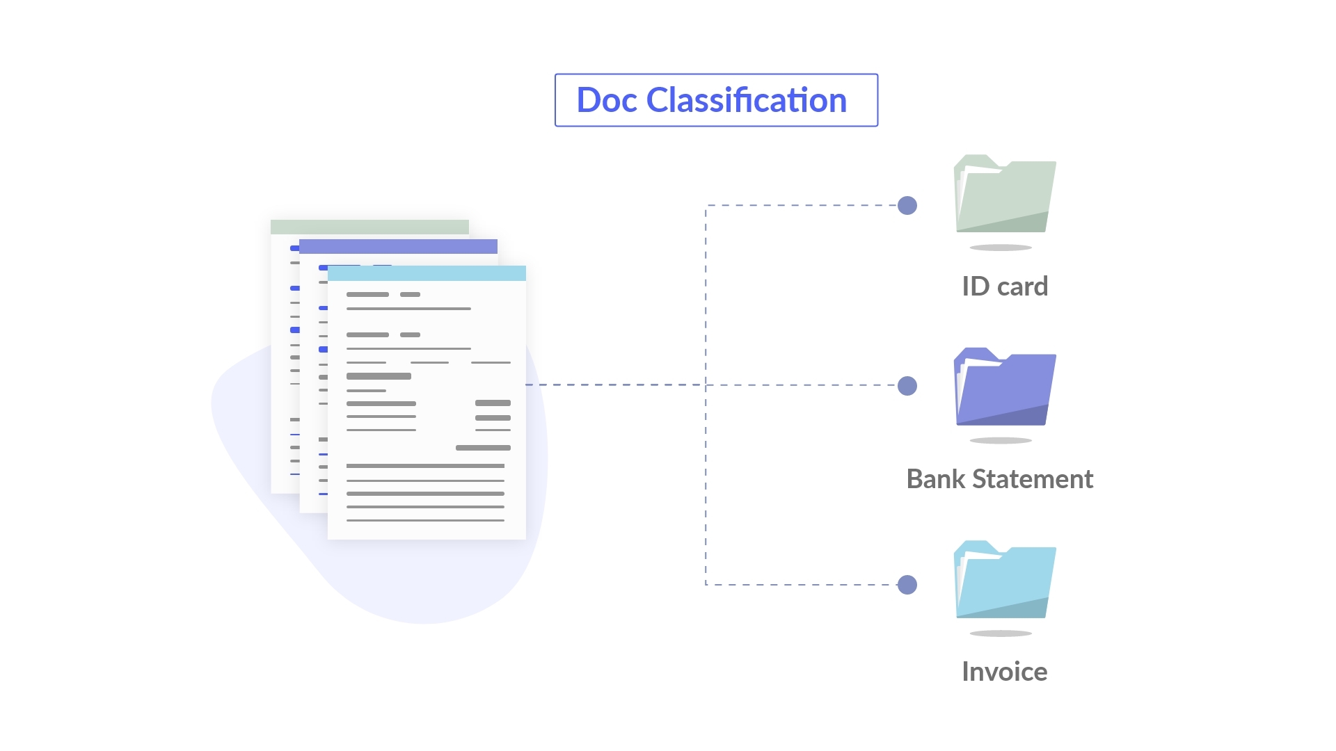 Document Classification Methods And Techniques Automated Document Classification With Ai And Deep